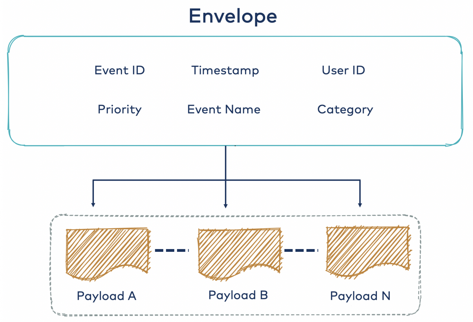 Spring For Apache Kafka And Protobuf Part 1 Event Data Modeling