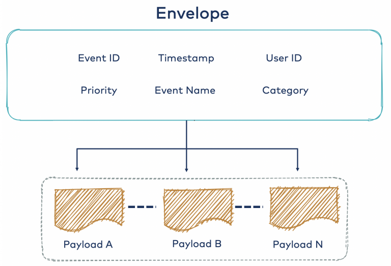 Spring For Apache Kafka And Protobuf Part 1 Event Data Modeling 2283
