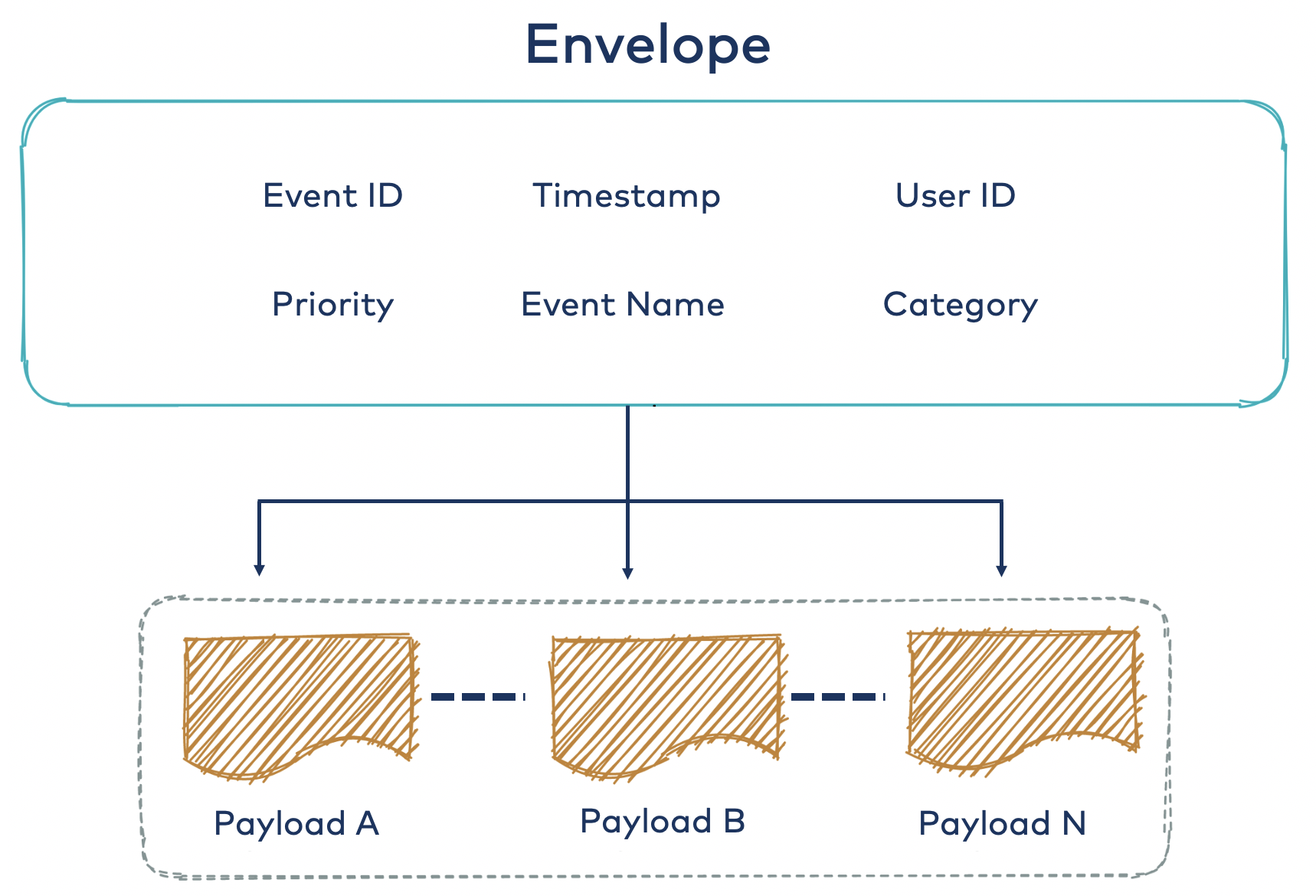 Spring For Apache Kafka And Protobuf Part 1 Event Data Modeling 9801