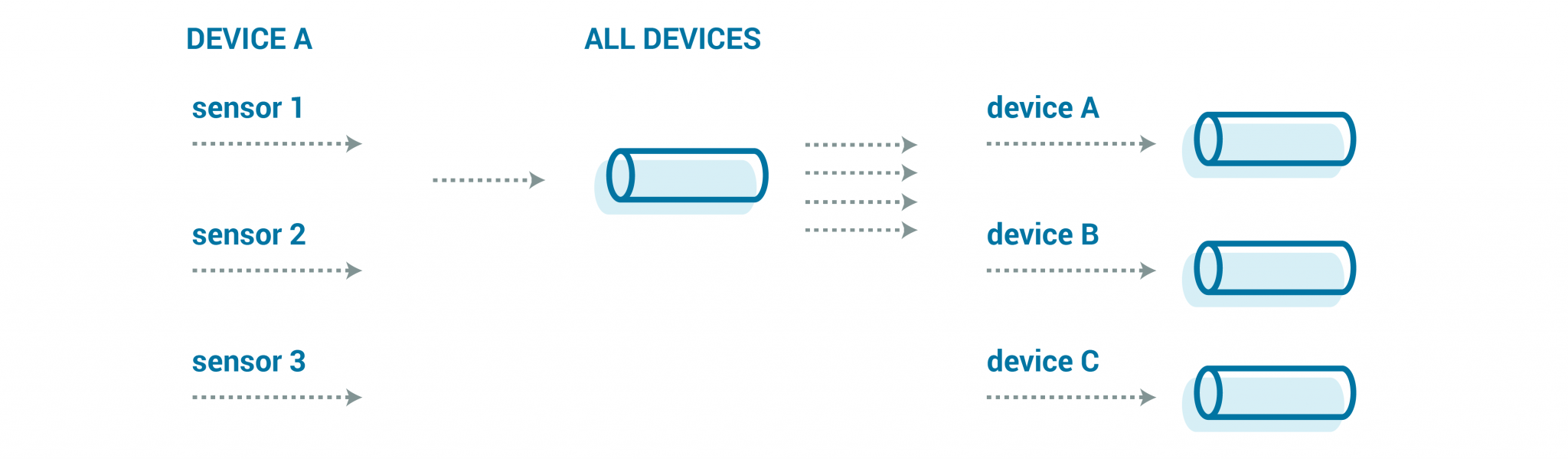Stream Processing with IoT Data: Best Practices & Techniques