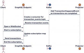 Intro to GraphQL: An API for Kafka Data