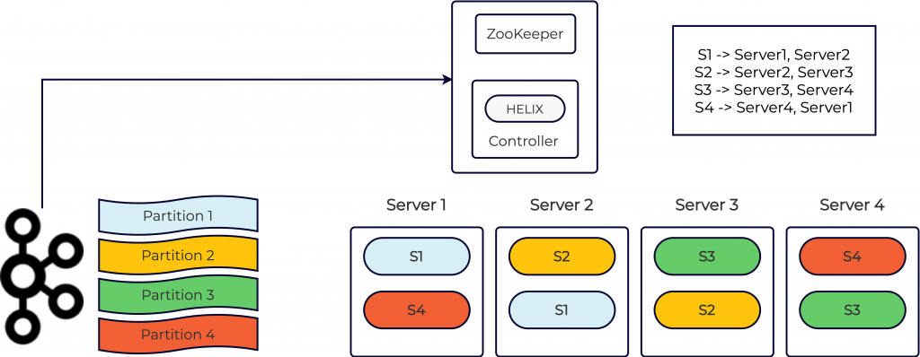 Real-Time Analytics with Apache Kafka and Pinot