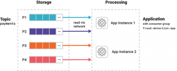 Streams and Tables in Apache Kafka: Event Processing Fundamentals
