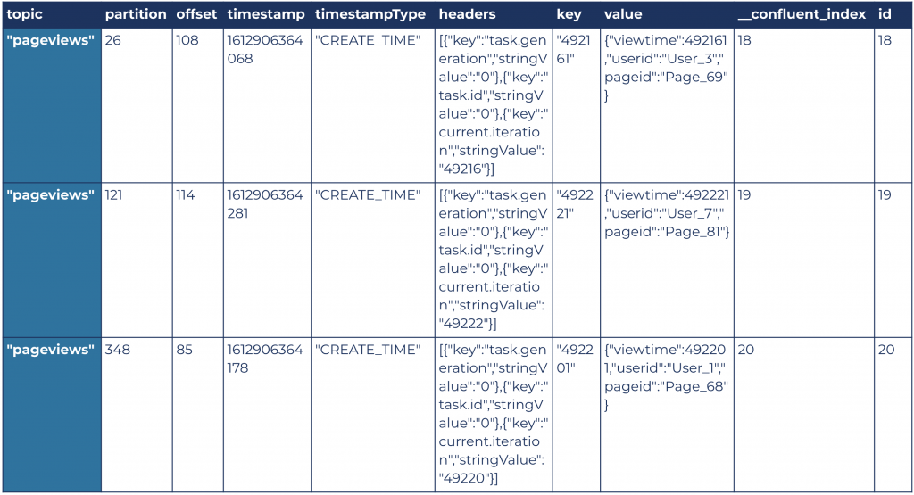 How to Export and Analyze Kafka Messages in Control Center