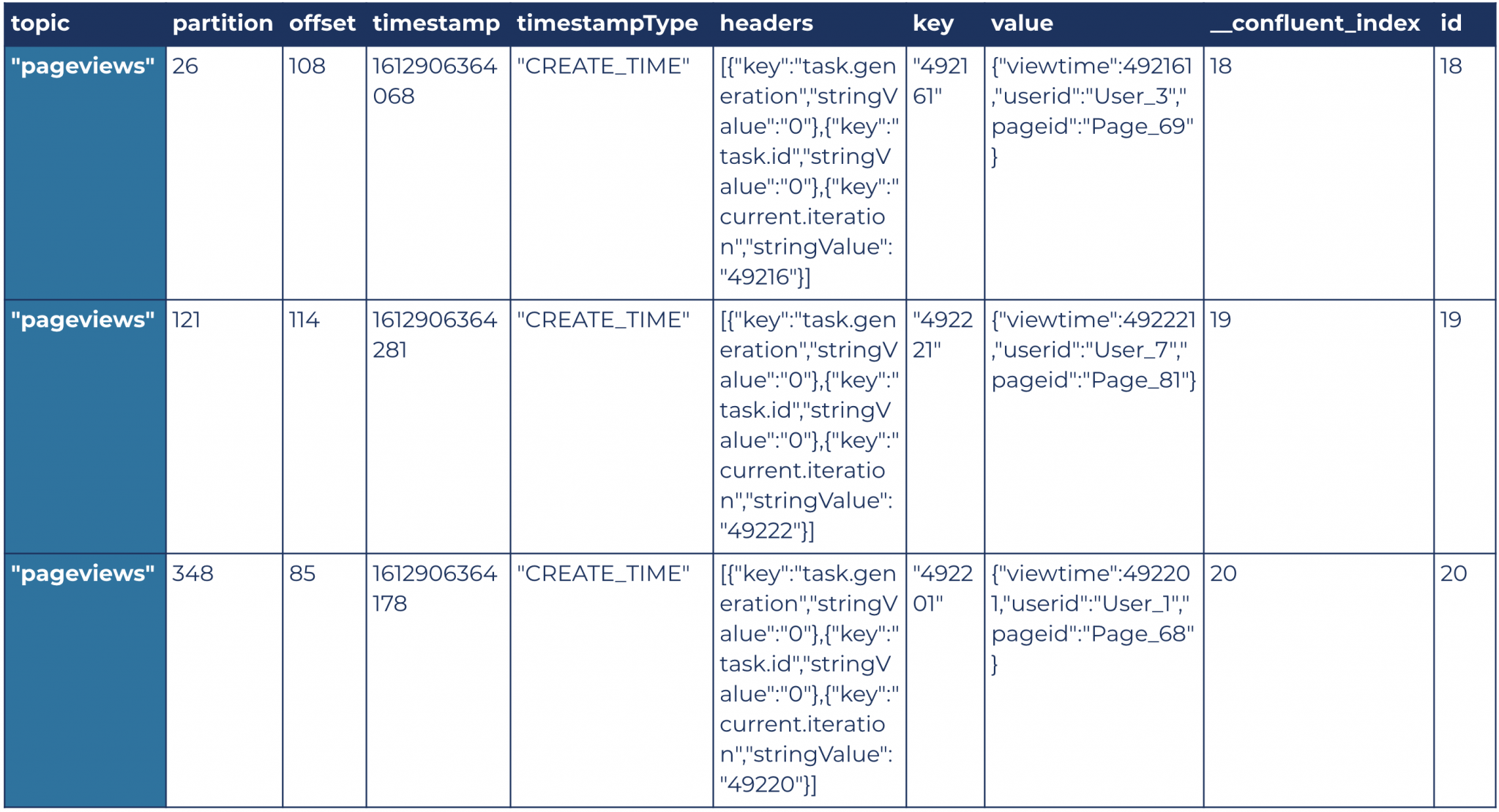 How to Export and Analyze Kafka Messages in Control Center
