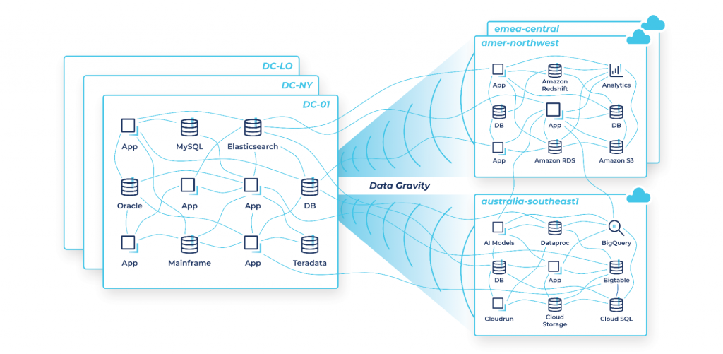 Modernize Your Hybrid and Multicloud Data Architecture | Confluent Modernize Your Hybrid and ...
