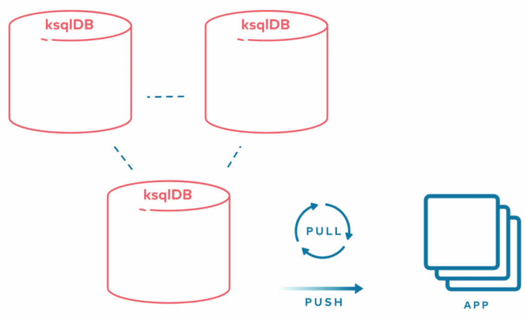 Are We There Yet? The Query Your Database Can't Answer | Confluent