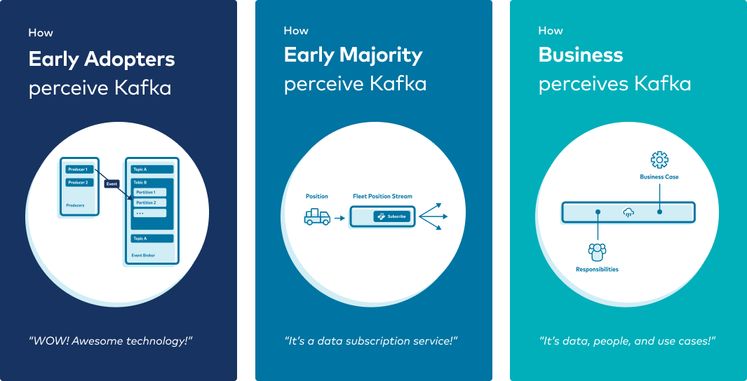 How to Get Your Organization to Adopt Apache Kafka