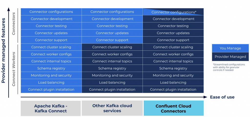 Announcing the Confluent Q1 ‘22 Launch | Confluent