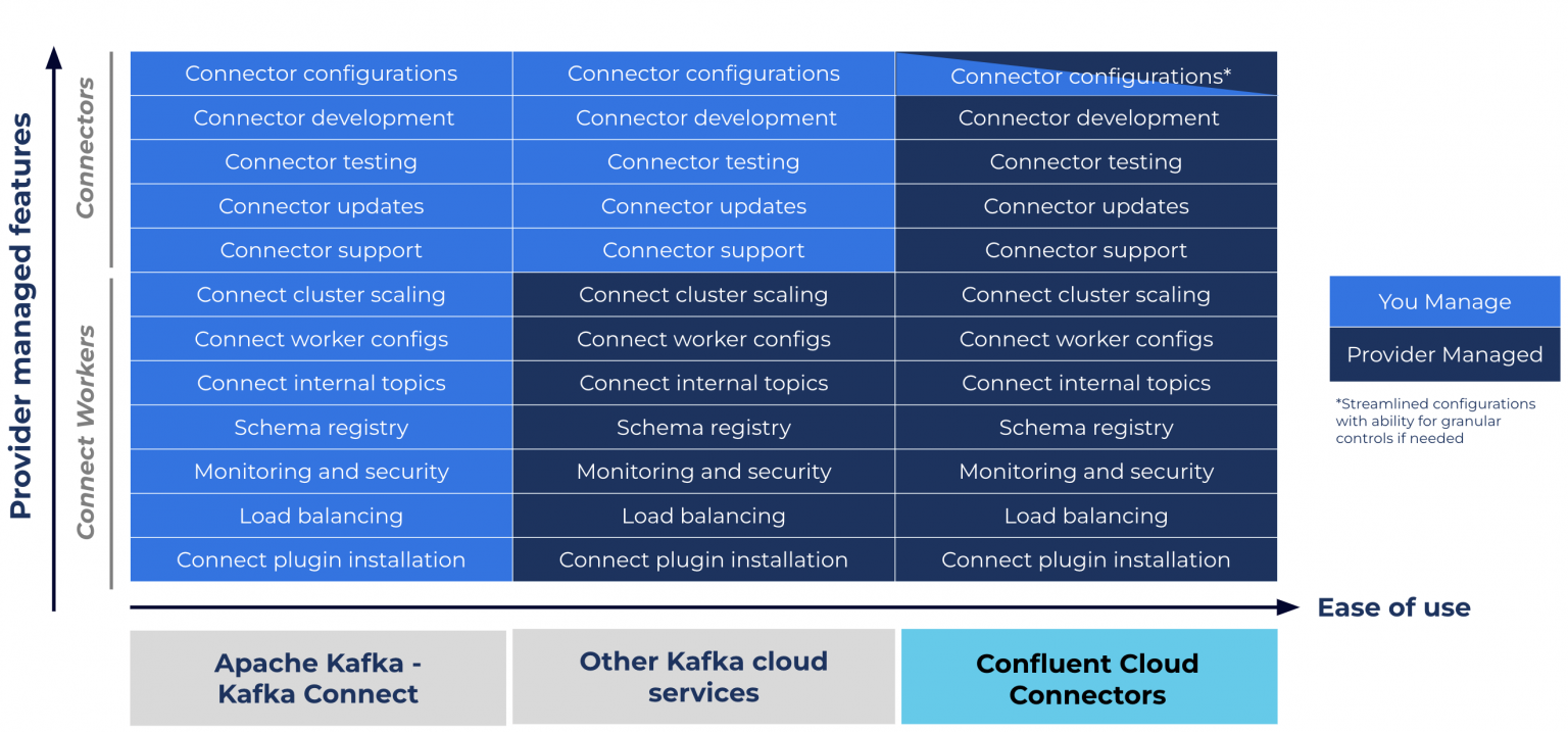 Announcing the Confluent Q1 ‘22 Launch | Confluent