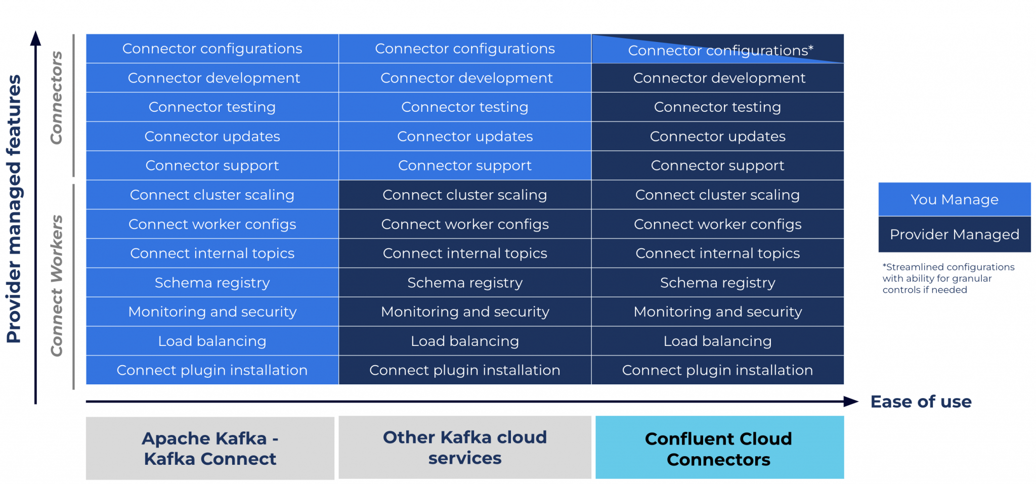 Announcing the Confluent Q1 ‘22 Launch | Confluent