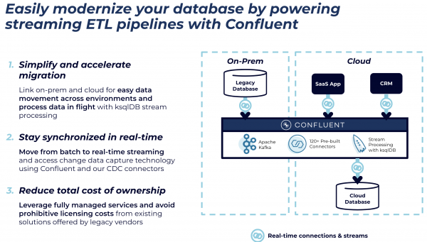 Accelerate Cloud Database Modernizations and Migrations with Confluent ...