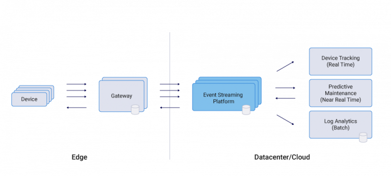 IoT and Event Streaming at Scale with Kafka & MQTT