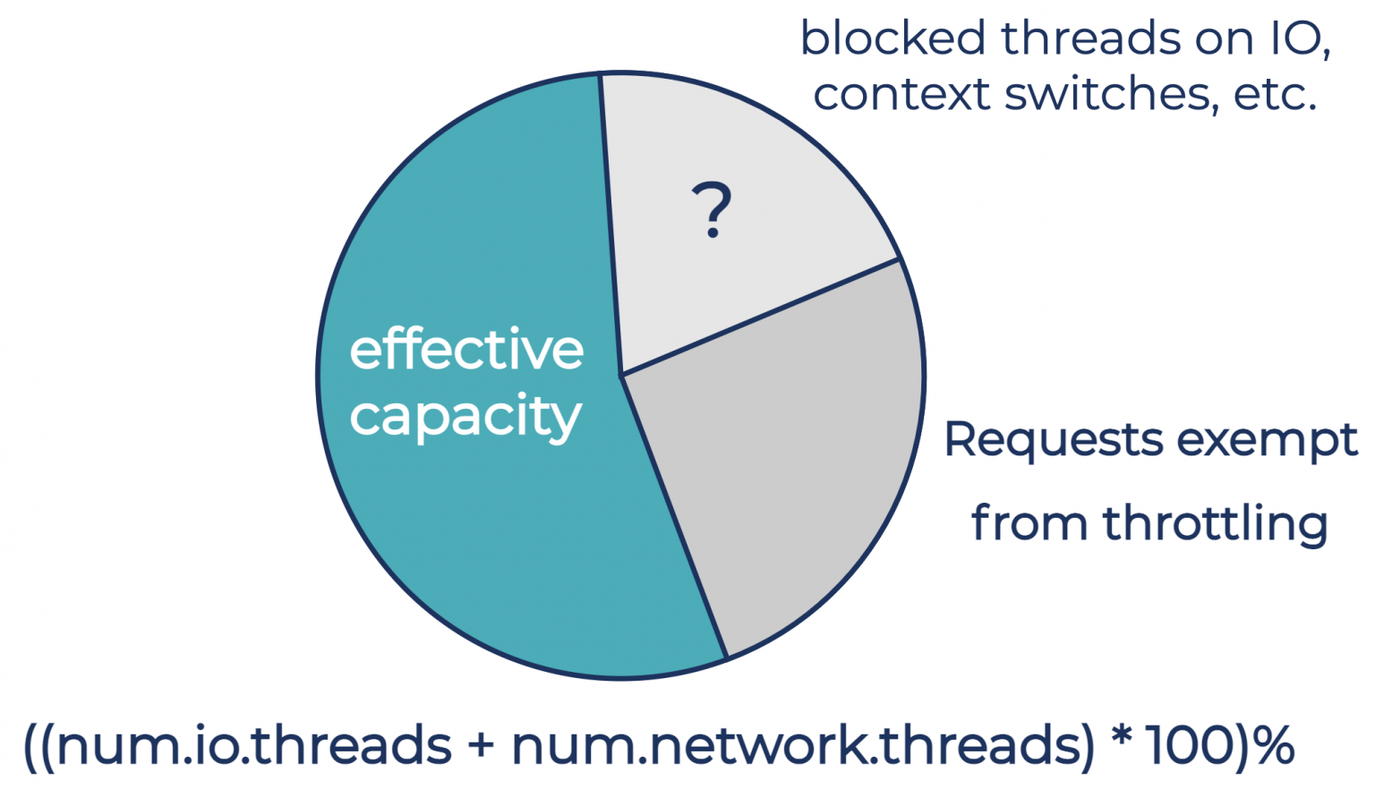 Cloud-Native, Multi-Tenant Apache Kafka with Confluent Cloud