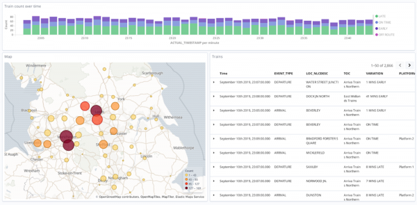 Build Streaming ETL Solutions with Apache Kafka & Rail Data Build Streaming ETL Solutions with Apache Kafka & Rail Data