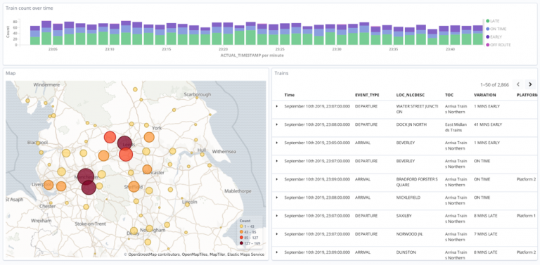 Build Streaming ETL Solutions with Apache Kafka & Rail Data
