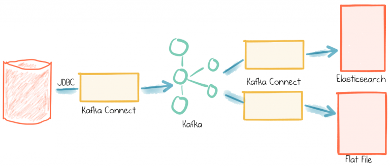 The Simplest Useful Kafka Connect Data Pipeline In The World Part 2 the-simplest-useful-kafka-connect-data-pipeline-in-the-world-part-2