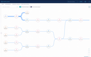 Data Pipeline Principles for Real-Time Data Flow and Analytics