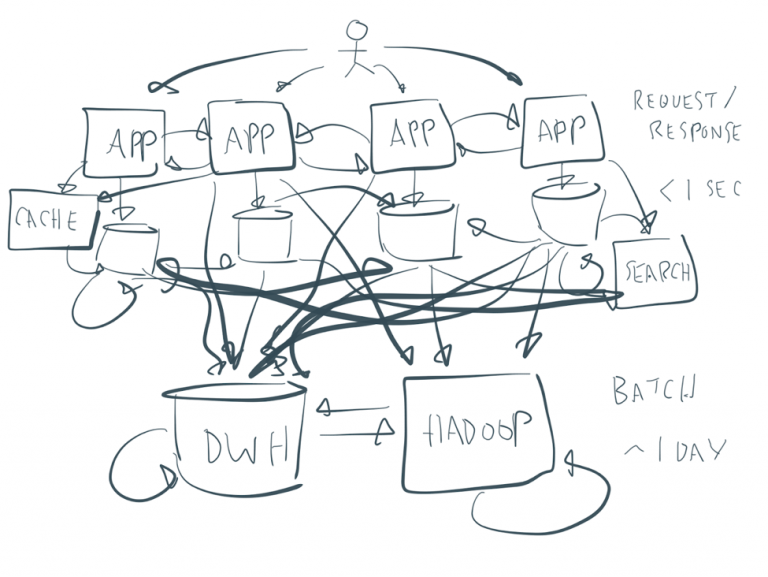 Apache Kafka vs. Enterprise Service Bus (ESB) | Confluent