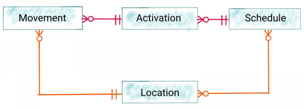 Build Streaming ETL Solutions with Apache Kafka & Rail Data