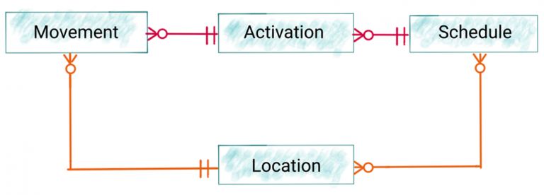 Build Streaming ETL Solutions with Apache Kafka & Rail Data