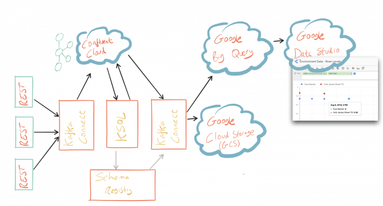 Data Wrangling with Apache Kafka and KSQL | Confluent