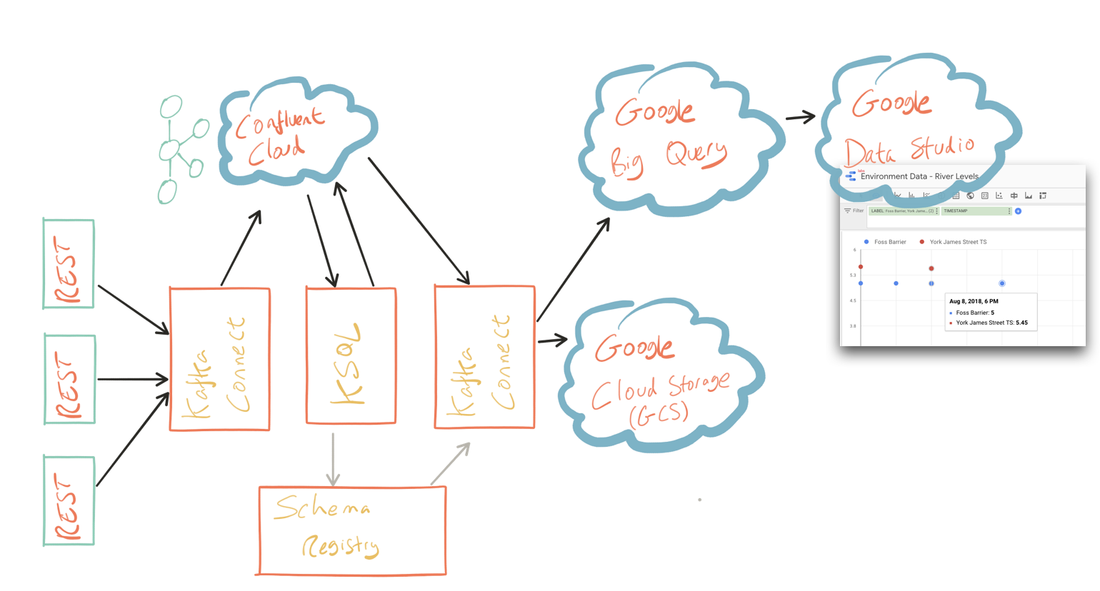 Data Wrangling with Apache Kafka and KSQL | Confluent