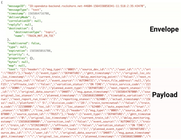Build Streaming ETL Solutions with Apache Kafka & Rail Data