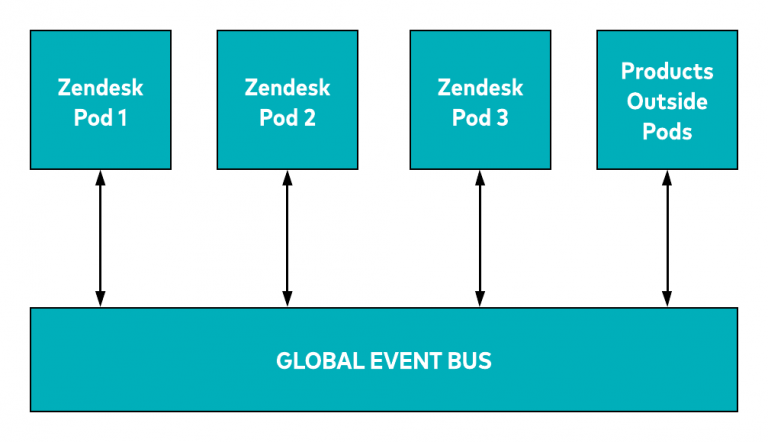 How Zendesk Secures Kafka With Self Hosted Mtls Authentication System 5692