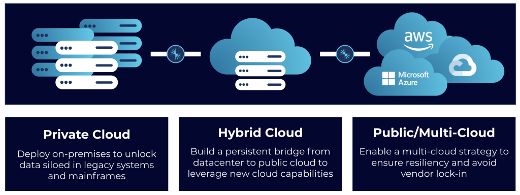 Confluent vs Apache Kafka: Modernizing Data Infrastructure