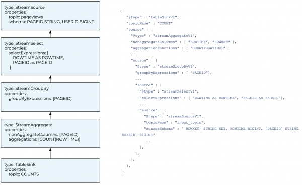 ksqlDB Execution Plans: Move Fast But Don’t Break Things