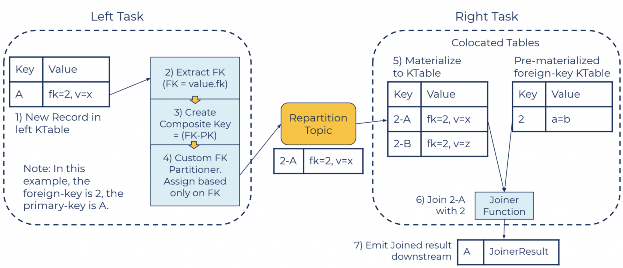 Real Time Data Enrichment With Kafka Streams Introducing Foreign Key Joins