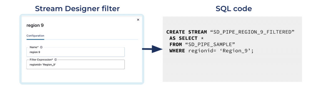 Build Streaming Data Pipelines Visually with Stream Designer
