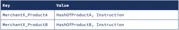 Real Time Data Enrichment With Kafka Streams Introducing Foreign Key Joins