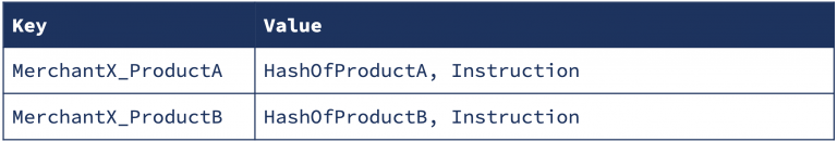 Real Time Data Enrichment With Kafka Streams Introducing Foreign Key Joins