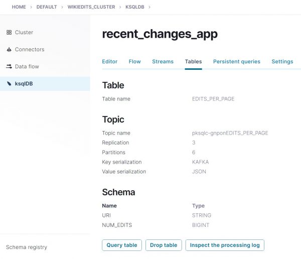 Build Cross Platform Apache Kafka Applications Using C And Net
