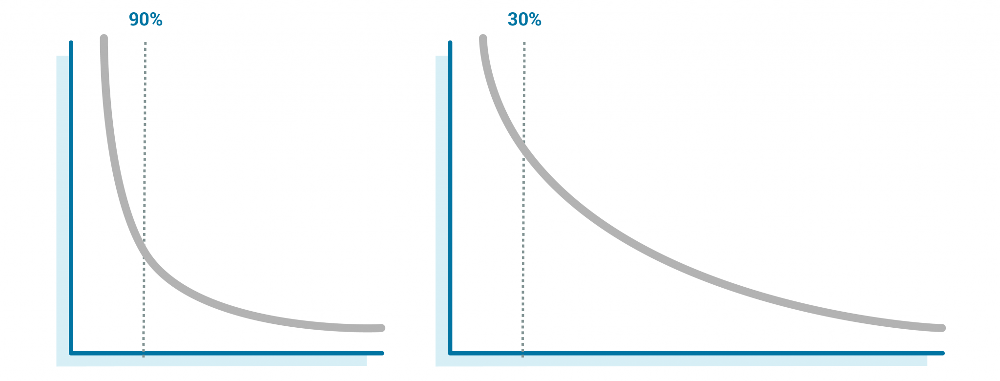 Stream Processing with IoT Data: Best Practices & Techniques
