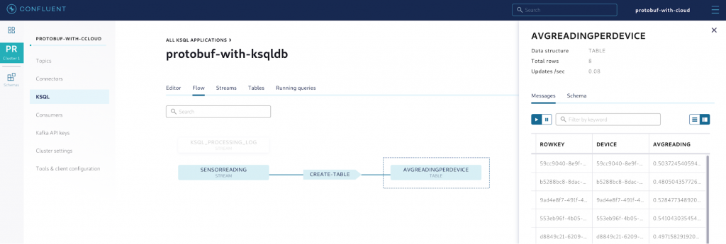 How to Use Protobuf in Confluent Cloud
