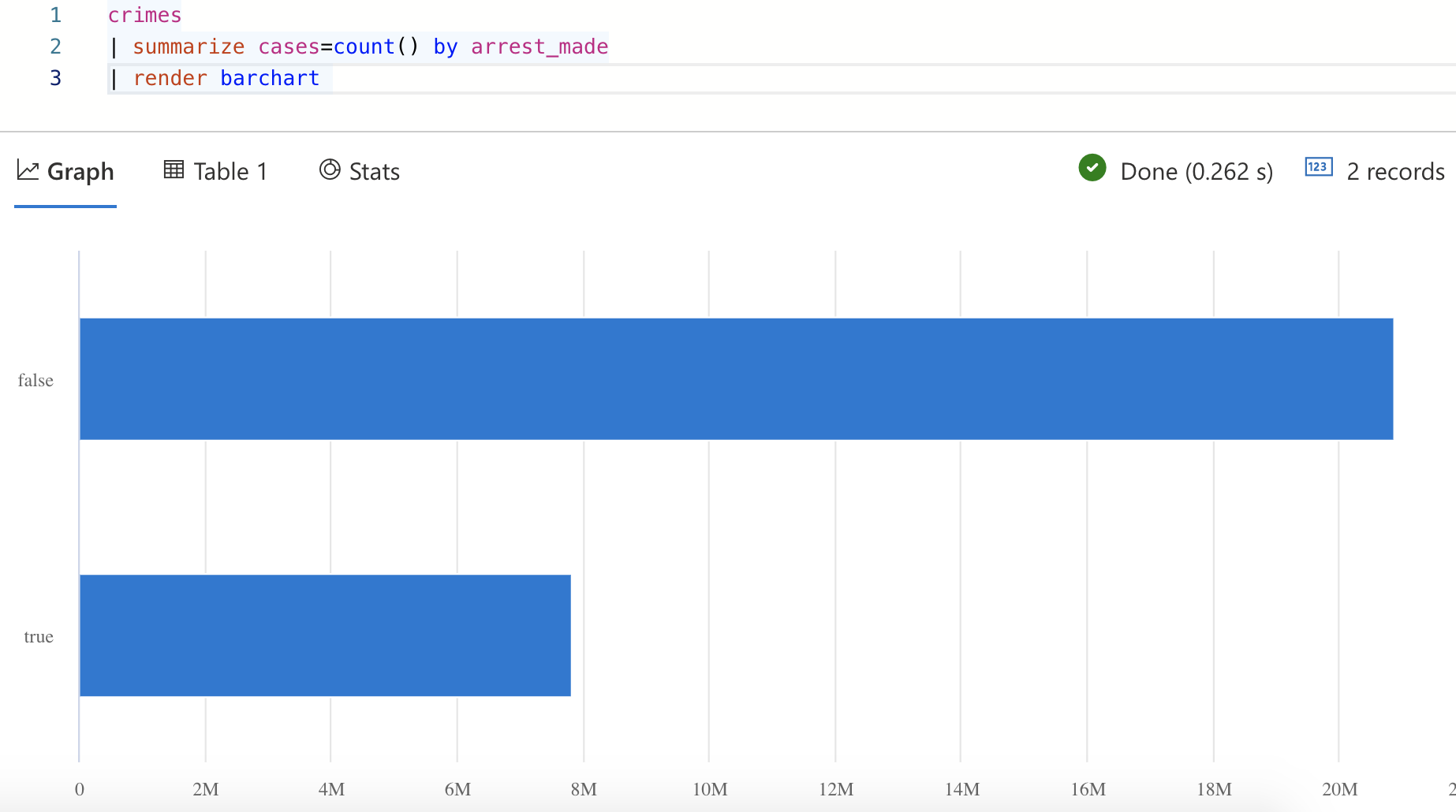 Stream Data From Apache Kafka To Azure Data Explorer