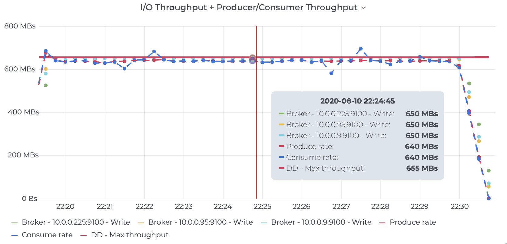 Benchmarking RabbitMQ vs Kafka vs Pulsar Performance