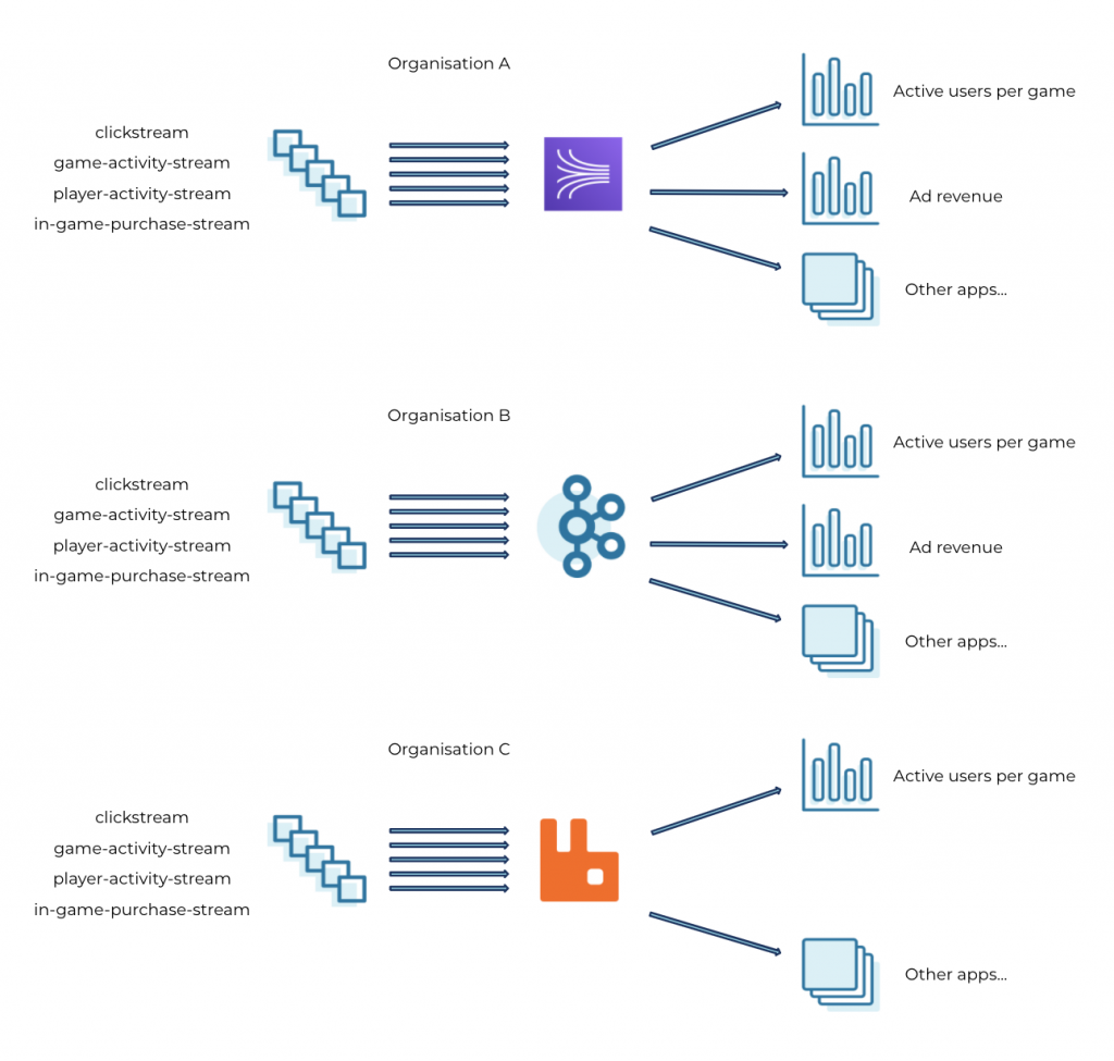 Merging Data Streams