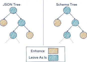 Self-Describing Events Using Spring Kafka and Confluent Schema Registry