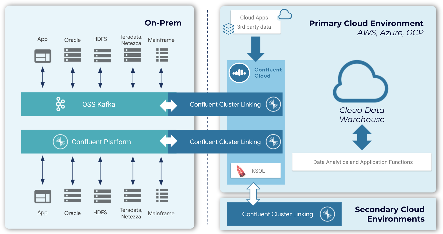 Simplify Cloud Data Warehouse Migrations with Confluent's Modern Data ...