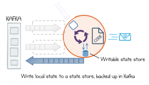 Building a Microservices Ecosystem with Kafka Streams and KSQL