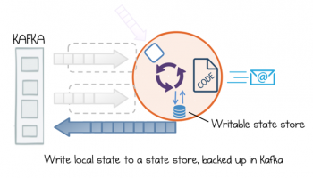 Building a Microservices Ecosystem with Kafka Streams and KSQL