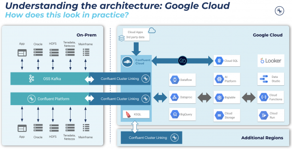 Accelerate Cloud Database Modernizations and Migrations with Confluent ... Accelerate Cloud Database Modernizations and Migrations with Confluent ...
