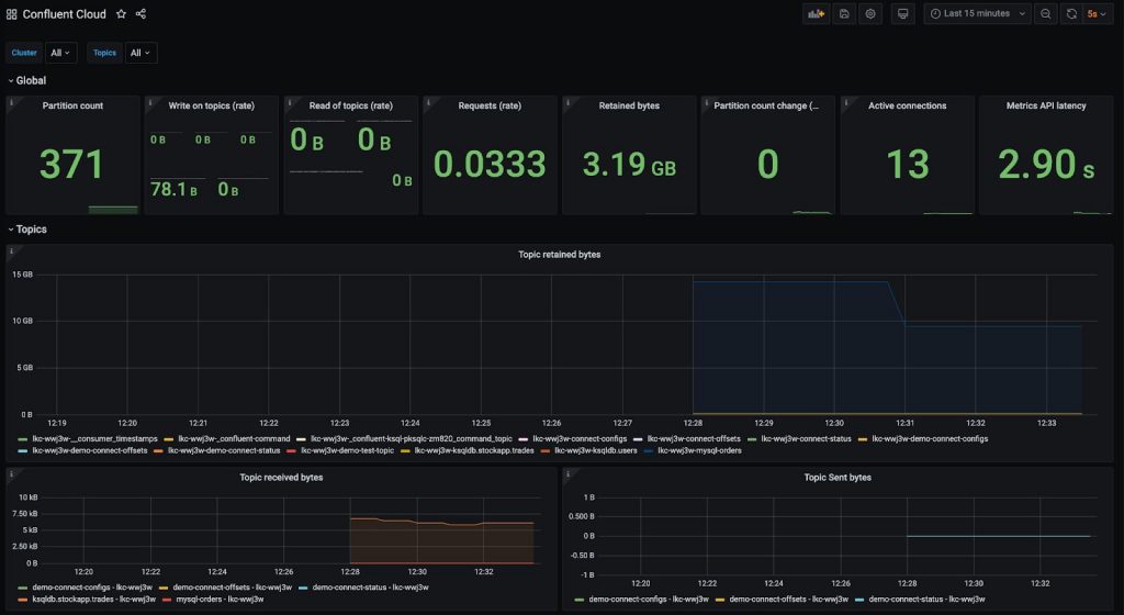 Bring Your Own Monitoring (BYOM) with Confluent Cloud