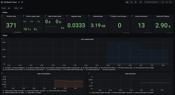 Bring Your Own Monitoring (BYOM) with Confluent Cloud