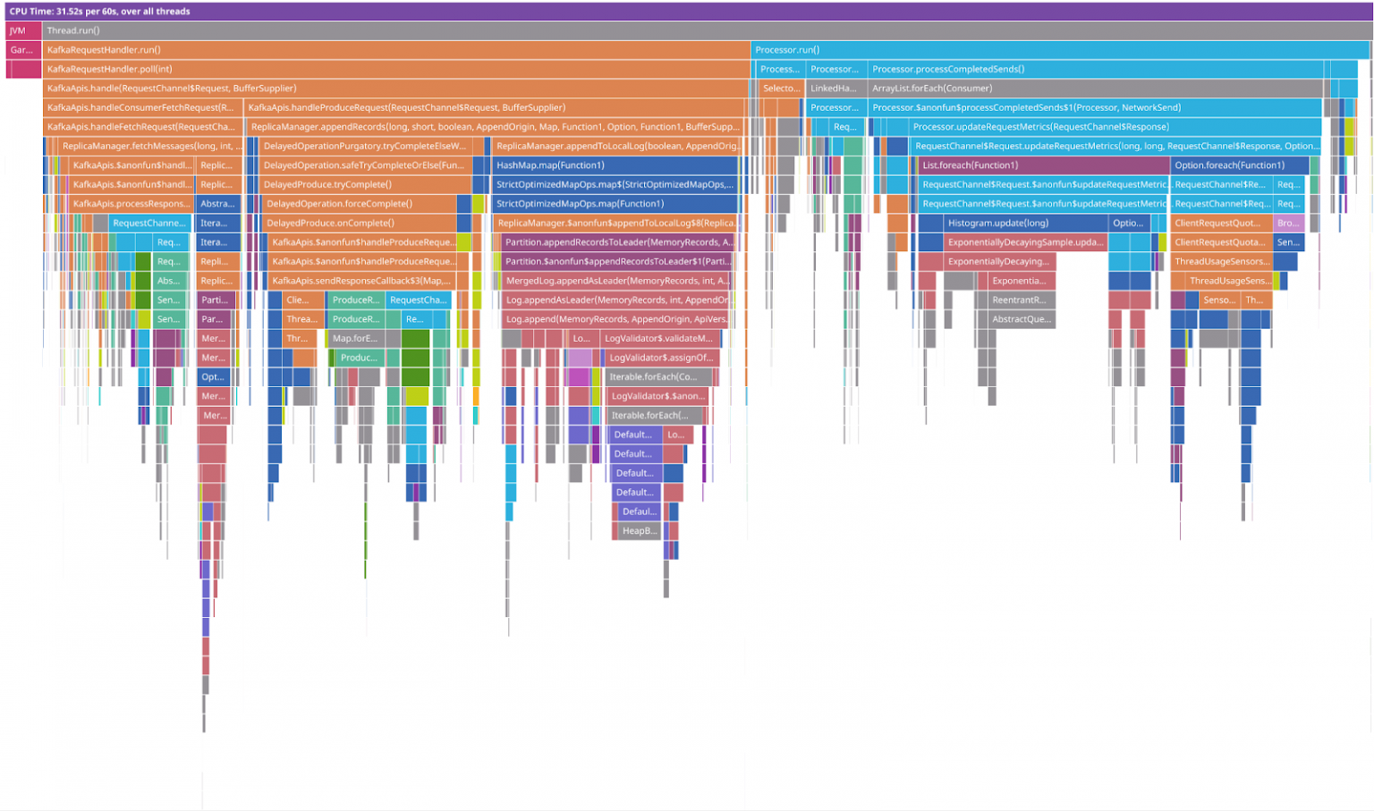 From Apache Kafka To Confluent Cloud Optimizing For Speed Scale And