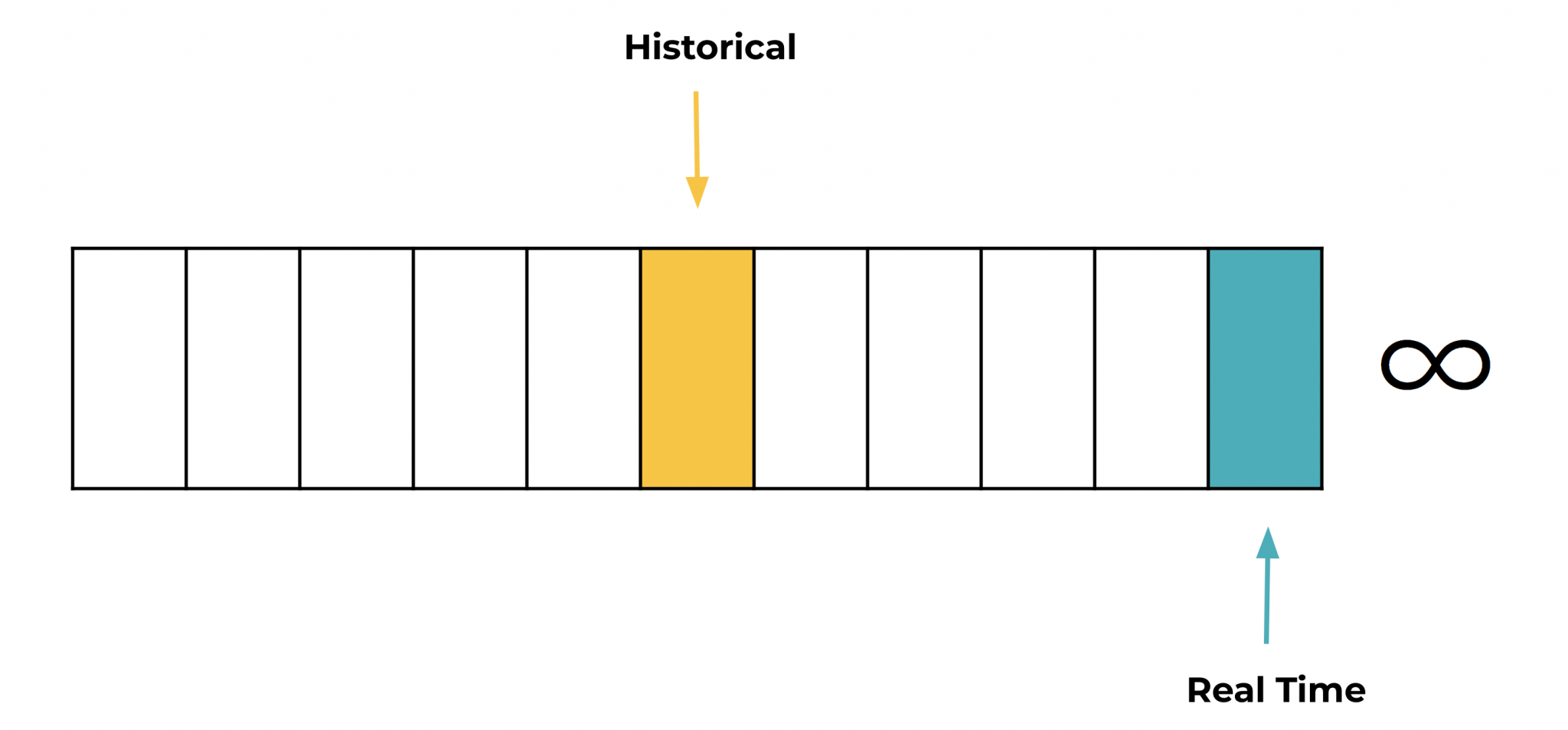 Infinite Storage in Kafka: Unlimited Retention in Confluent Cloud